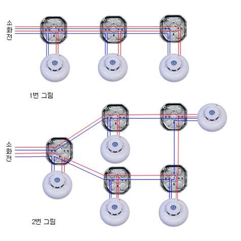 화재 감지기 의 결선사진 및 전체회로도 자동 화재 탐지 설비 P형 화재 수신기 속보 세트경종 표시기 발신기 전화