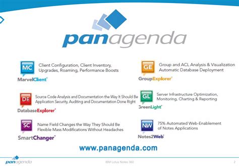 Ibm Lotus Notes Client Management Done Right Beginning To End Ppt