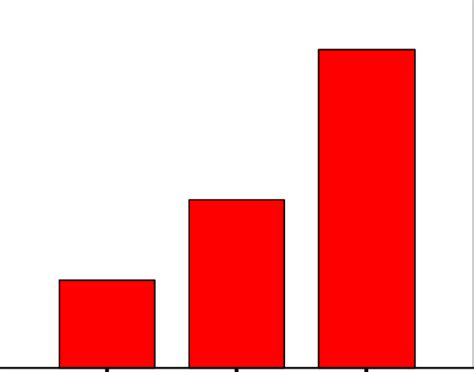 Mean Normalized Gsr Across Three Task Performance Levels Download Scientific Diagram