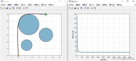 【pso路径规划】基于pso优化算法的动态路径规划matlab仿真fpga和matlab的技术博客51cto博客