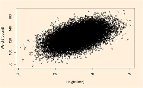 Linear Regression