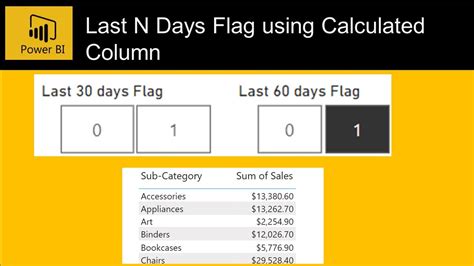 Power Bi Tutorial How To Filter Your Data By Last N Days Using A Calculated Column Youtube
