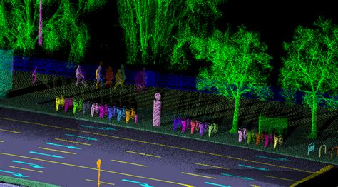 Semantic Segmentation Jinhu Wang