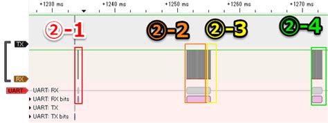 Uart通信のシリアル波形をアナライザで解析してみた Uart通信のシリアル波形をアナライザで解析してみた