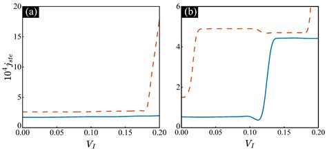 Nonlinear Transport Through Paritytime Symmetric Lattice Potentials