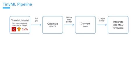 Introduction To Aiot Tinyml With Arduino Pdf Internet Of Things Internet