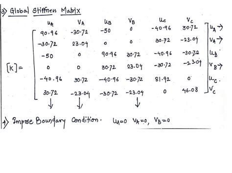 Truss Analysis Using Finite Element Method Ppt Pptx