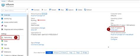 How To Deploy Influxdb In Azure Using A Vm Service With Dedicated