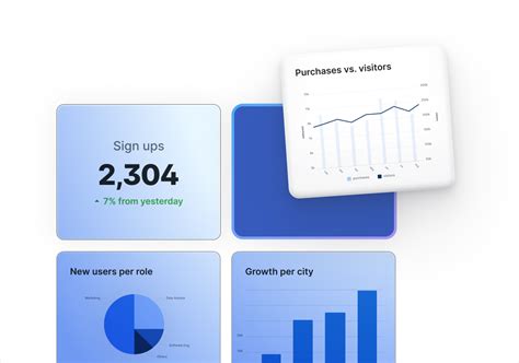 Sql Dashboards By Popsql Fast And Lightweight Sql Based Dashboards