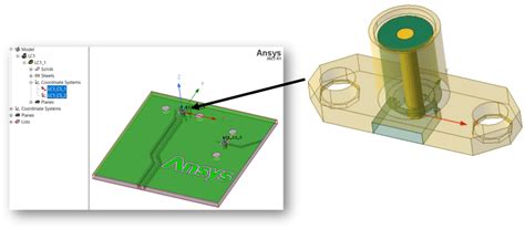 Nowości W Analizach Elektromagnetycznych W Ansys 2023 R1 Mesco