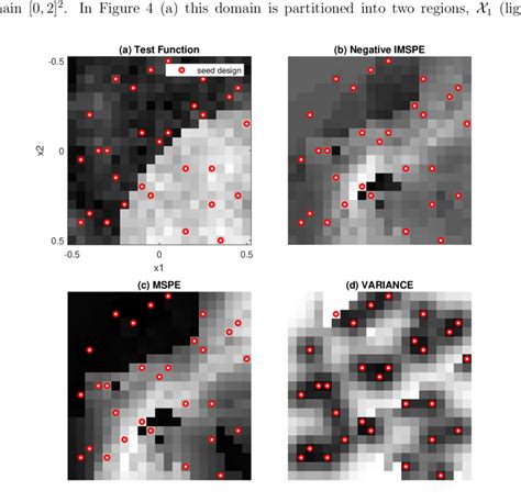 Three Acquisition Functions Evaluated Over A 21 × 21 Testing Grid Three Acquisition Functions Evaluated Over A 21 × 21 Testing Grid