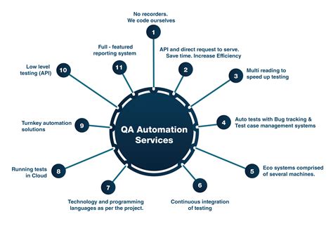 Quality And Test Automation Innovatz