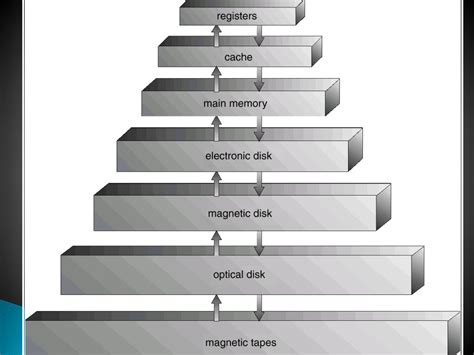Draw The Storage Device Hierarchy Structure At Dane Lott Blog