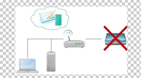 badge tether wireless network wireless access points iterm2 operating