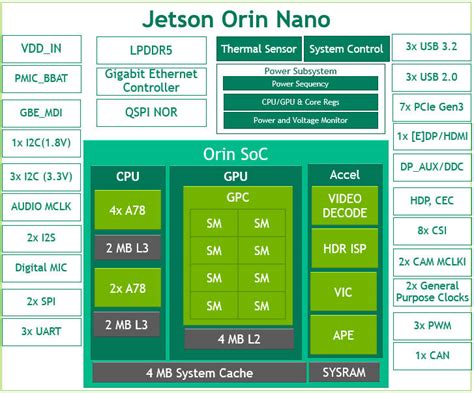 jetson orin nano for real time industrial ai electronics weekly