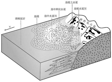 Exploitation Method For Near Shore Underwater Fan Oil Reservoir Eureka Patsnap