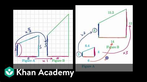 What Are Scaled Copies