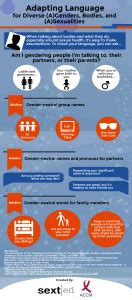Inclusive Sex Ed Language Identities Infographic SextEd