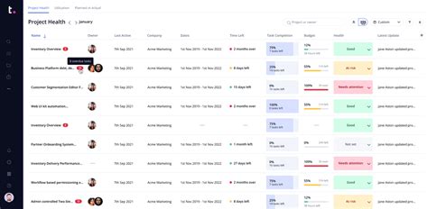 Project Stakeholders Who Are They Why Are They Important Teamwork Com