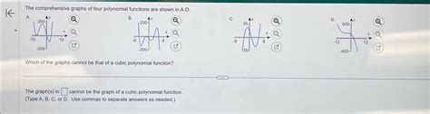 solved the comprehensive graphs of four polynomial functions