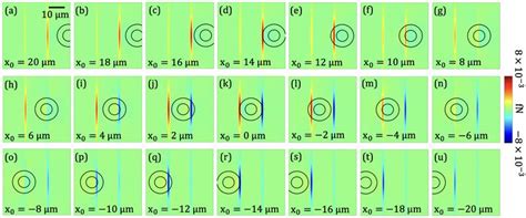 How Vortices Move In Superconductors A Write Up Ruby S Posted On The Topic Linkedin