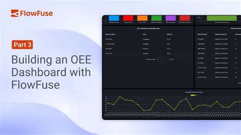 Part 3 Building An Oee Dashboard With Flowfuse • Flowfuse