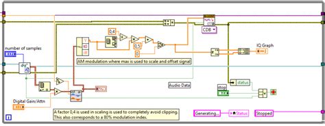 Tkj Electronics Software Defined Radio With Usrp N200 And Labview Guide