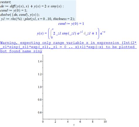 Differential Equation And Plotting Mapleprimes