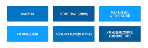 Digicert Trust Lifecycle Manager