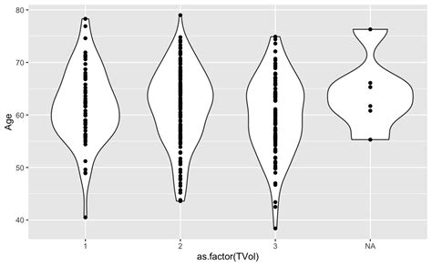 Chapter 7 Visualization Intro Data Science For The Biomedical Sciences