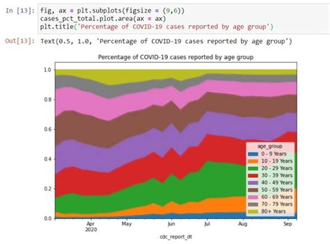 plotting charts in python vs excel a demo a long random walk