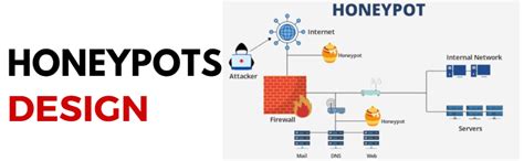 How To Design A Honeypot System