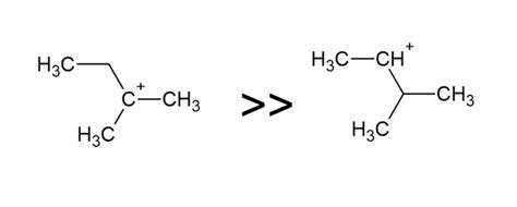 markovnikov s rule chemtalk