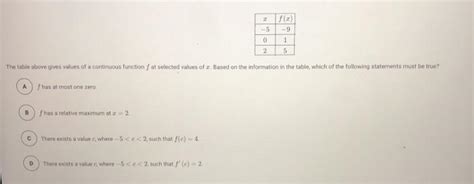 Solved 9 0 1 2 5 The Table Above Gives Values Of A