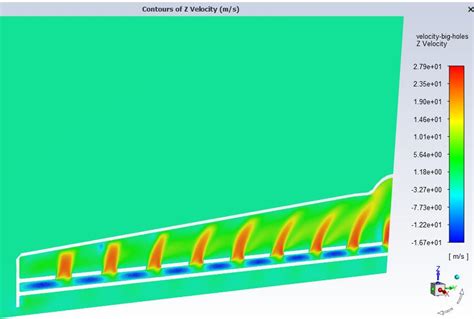 Convergence Of Steady State Turbulent Airflow — Ansys Learning Forum