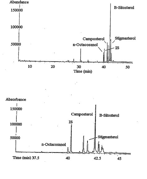 Glycemic Index Patented Technology Retrieval Search Results Eureka