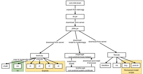 Android Directory Structure With Diagram Wiring Site Resource