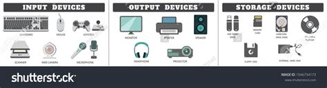 Input Device Photos And Images Pictures Shutterstock