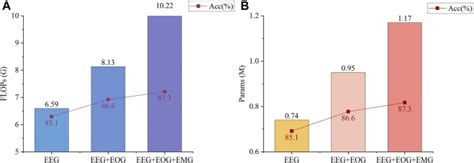 Dynamicsleepnet A Multi Exit Neural Network With Adaptive Inference Time For Sleep Stage