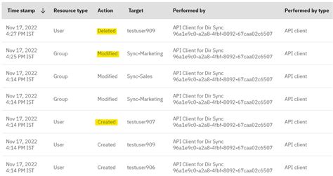 Synchronizing Users And Groups From Active Directory