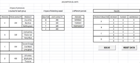 data input interface solver and reset button download scientific diagram