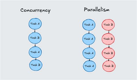 Opening The Ruby Concurrency Toolbox Honeybadger Developer Blog