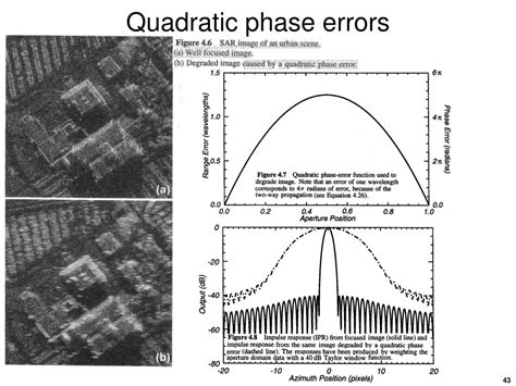 Ppt Synthetic Aperture Radar Sar Image Formation Processing