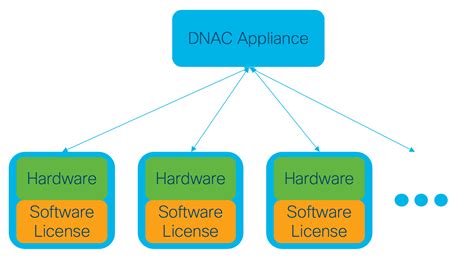 Scalable Intelligent Cutomer Journeys Cisco Cx Aiandml
