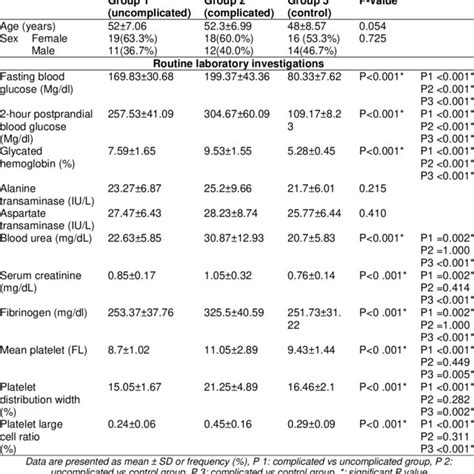 Roc Curve For Detection Of Microvascular Complications Using Fibrinogen Download Scientific