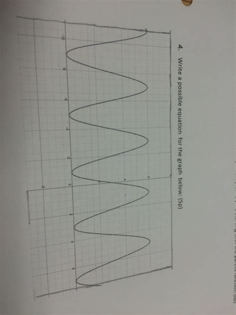 Solved Write A Possible Equation For The Graph Below