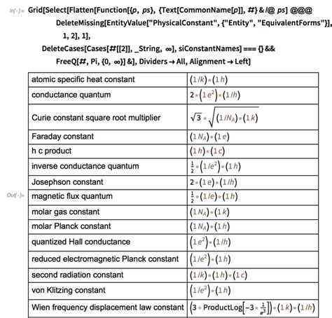 As Of Today The Fundamental Constants Of Physics C H E K Na Are Finally Constant