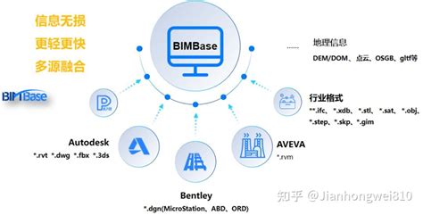 国产自主bim软件：pkpm Bim（国产自主内核p3d） 知乎