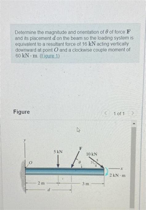 Solved Determine The Magnitude And Orientation Of θ Of Force