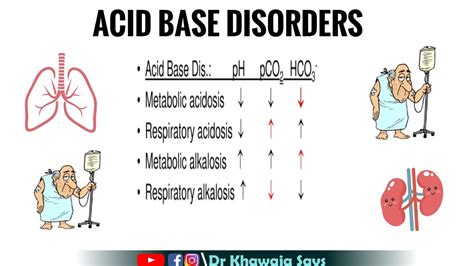Acid Base Disordersabgs Interpretationsmetabolic Respiratory
